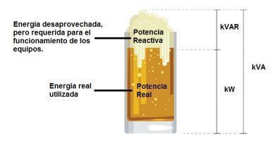 ⚡Cual es la diferencia y significado entre kW y kVA - 2019